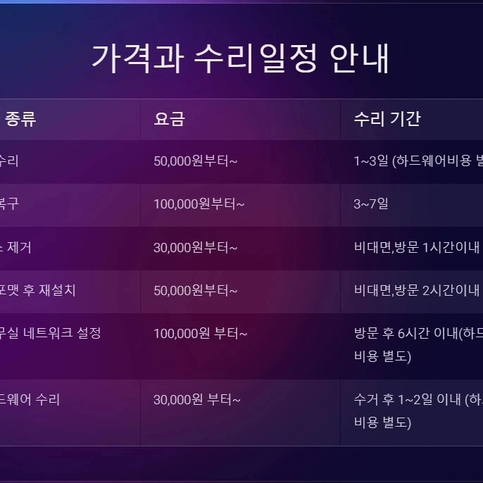 은평구 마포구 서대문구 영등포구 컴퓨터 As 출장 컴퓨터수리 컴퓨터as 데스크탑 노트북 윈도우 설치 서울특별시 은평구