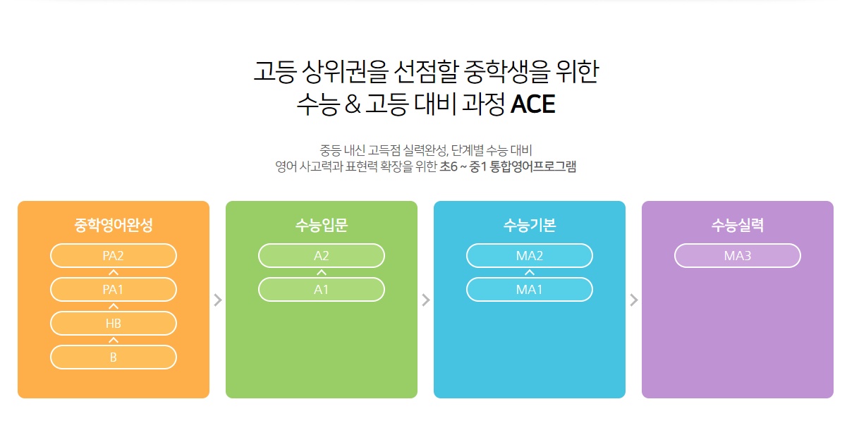 고등 상위권을 선점할 중학생을 위한 Ace 과정을 설명 드립니다 경기도 광주시 경안동 비즈프로필
