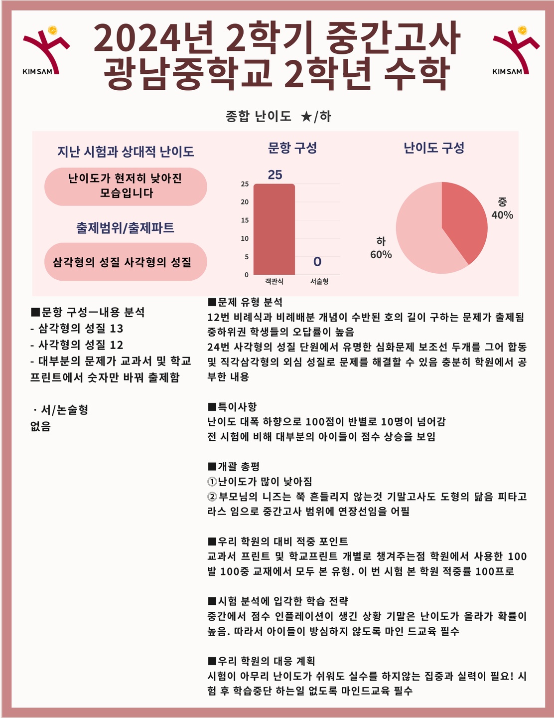 2024년 2학기 중간고사 수학 중등부 시험지 분석 경기도 광주시 경안동 비즈프로필