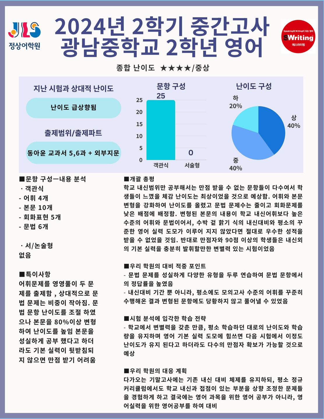 2024년 2학기 중간고사 영어 중등부 시험지 분석 경기도 광주시 경안동 비즈프로필