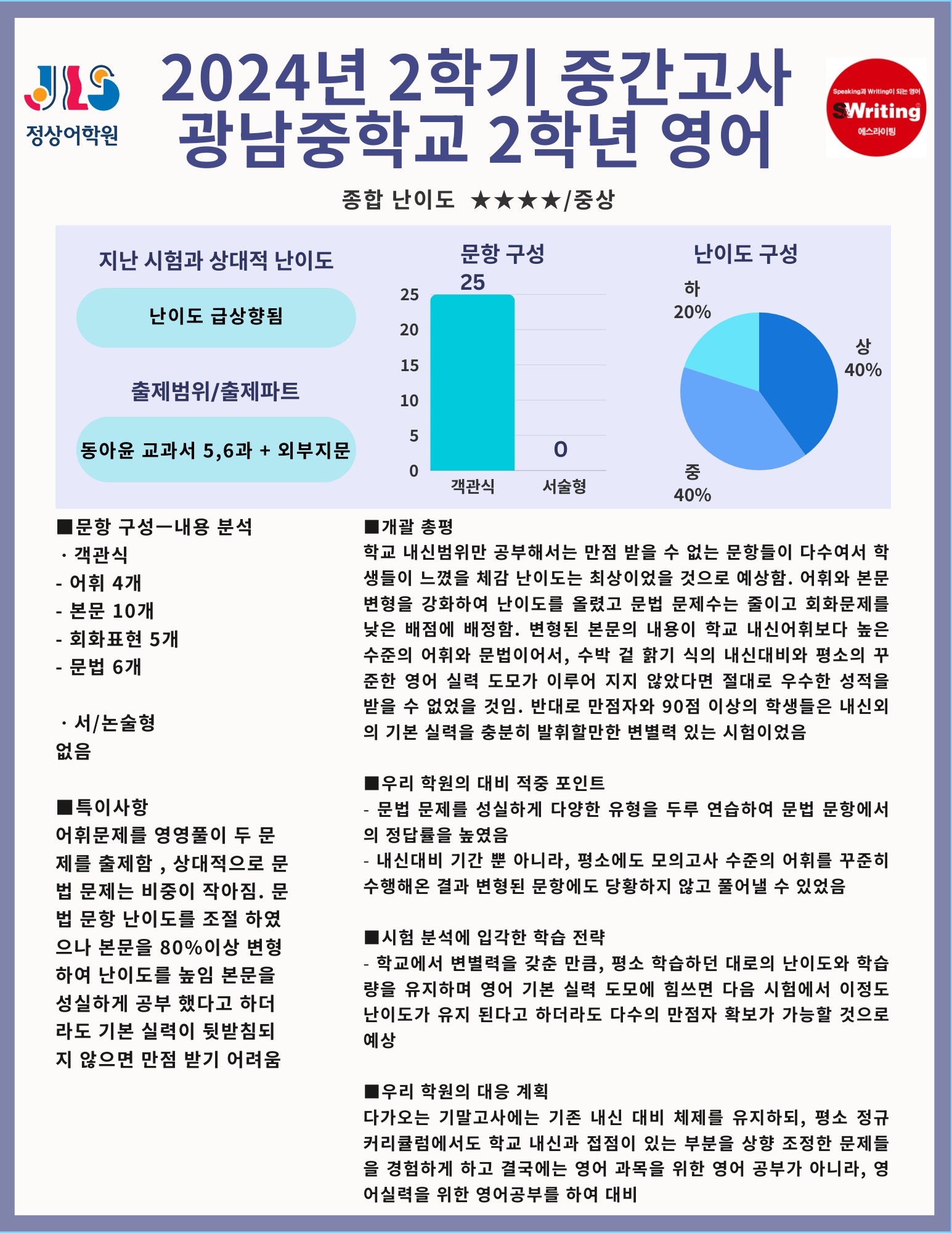 2024년 2학기 중간고사 영어 중등부 시험지 분석 경기도 광주시 경안동 비즈프로필